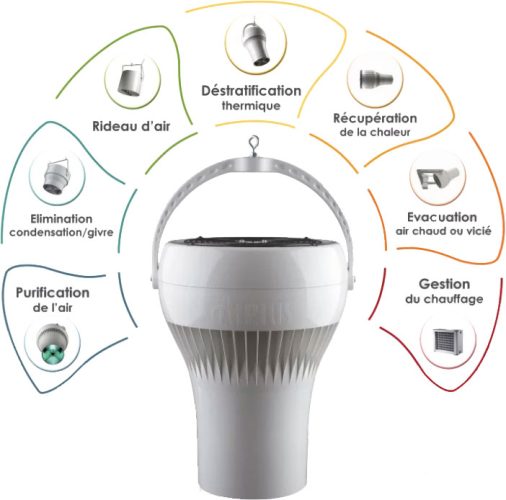 Déstratification : tout savoir sur la déstratification thermique.